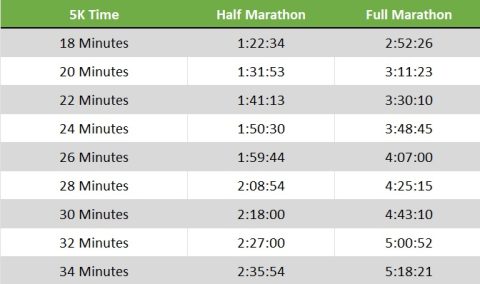 How to Test Your Running Fitness: Using 5K and 10K Races to Reach Your ...
