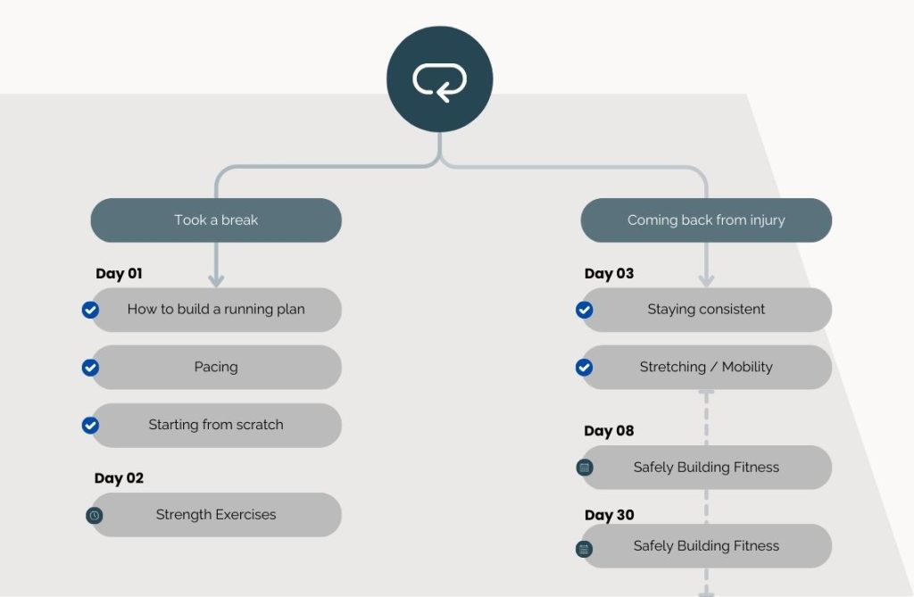 RunSmart: Your Next PR Awaits - RunSmart