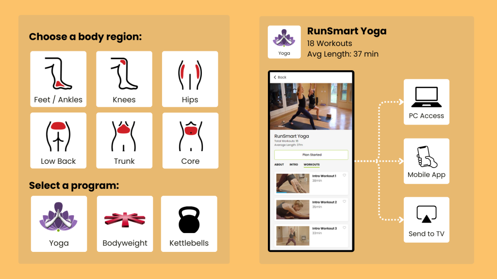 Running Plans - RunSmart
